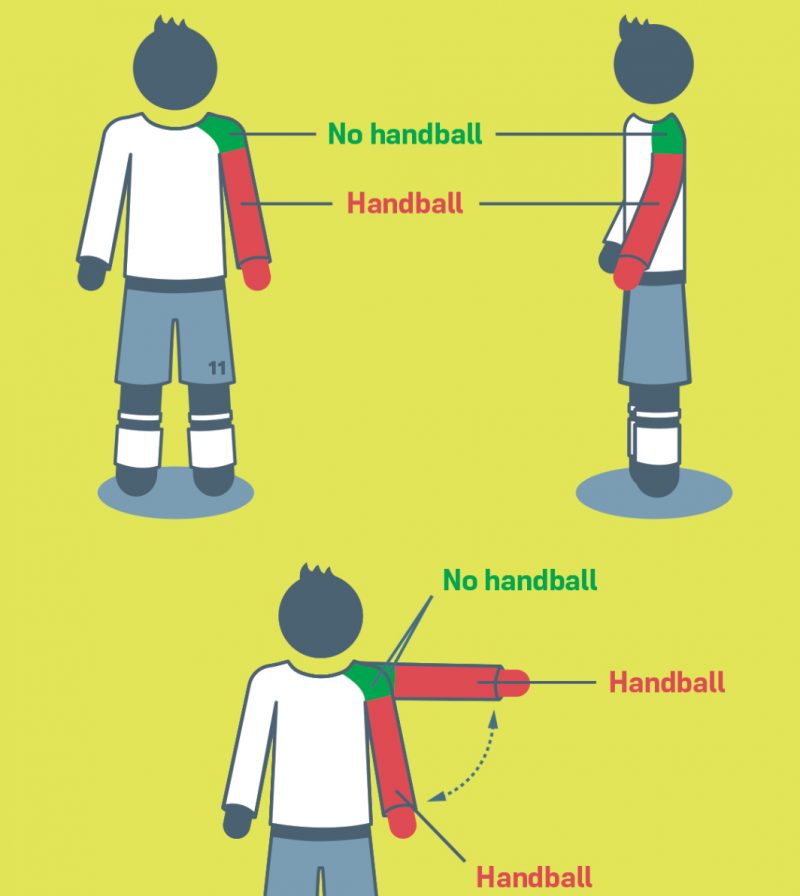 Irish Soccer Referees’ Society – National website of the ISRS